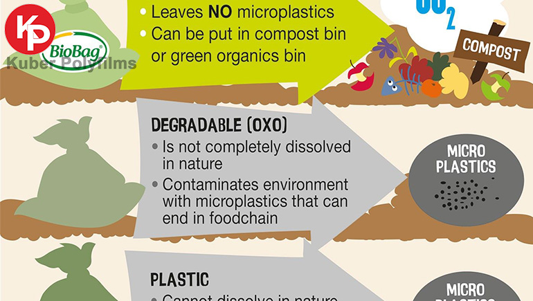 Oxo-Biodegradable & Compostable Film: Environmentally Friendly ...