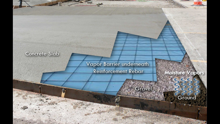 Features & Applications of Underslab Vapour Barrier PE Films | Kuber ...