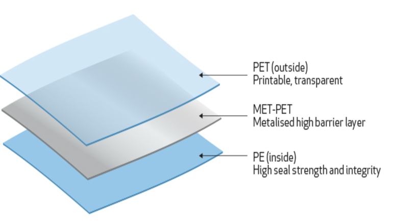 Hi-Bond Multilayer PE Film | Enhanced Bonding Solutions | Kuber Polyfilms
